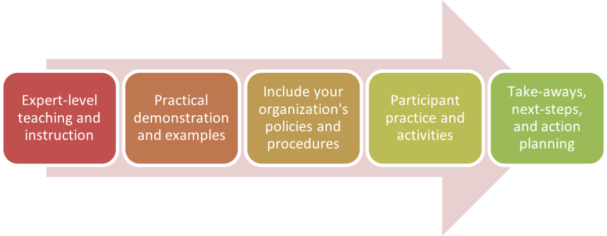 Training and Development Services – HRAnswers.org